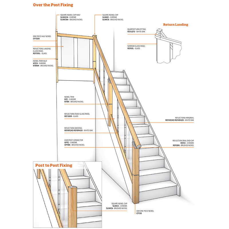 Reflections Narrow Landing Panel in Glass
