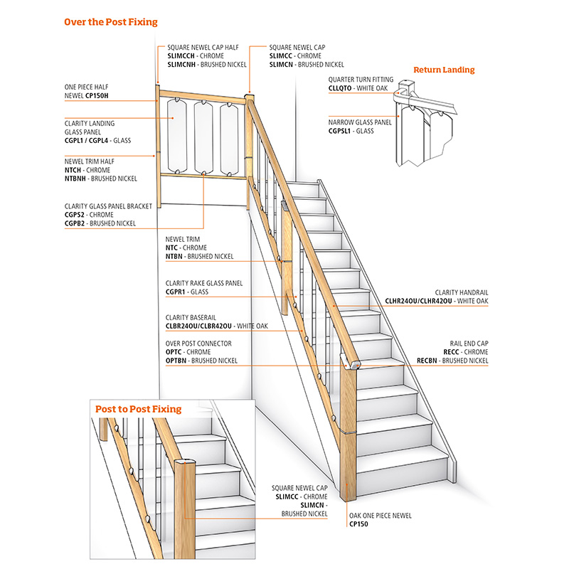 Cheshire Mouldings Newel Post 90mm in Oak