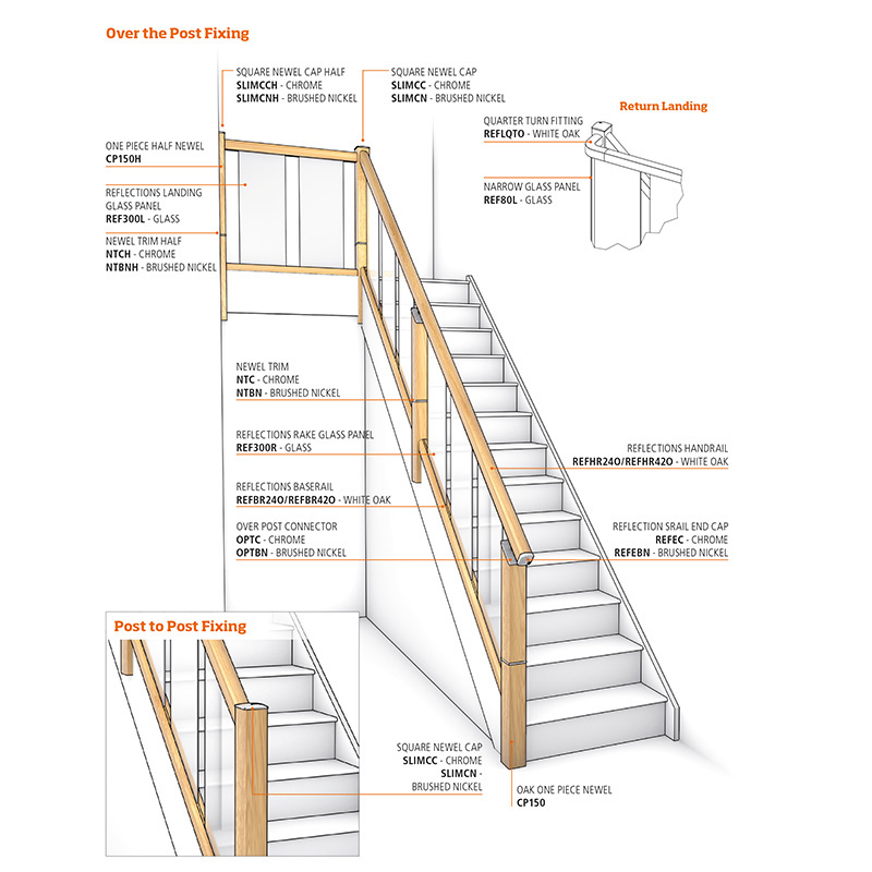 Cheshire Mouldings Level Quarter Turn in Oak